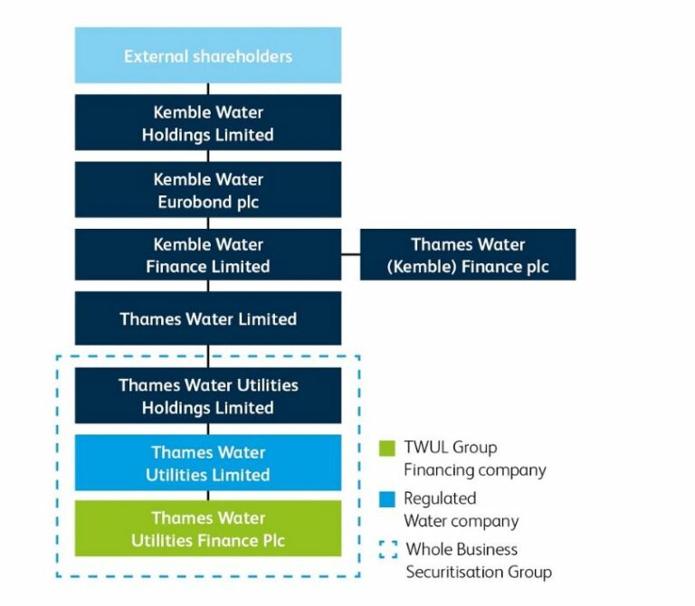 H2Uh-Oh: The Thames Water Saga - Fixed On Bonds